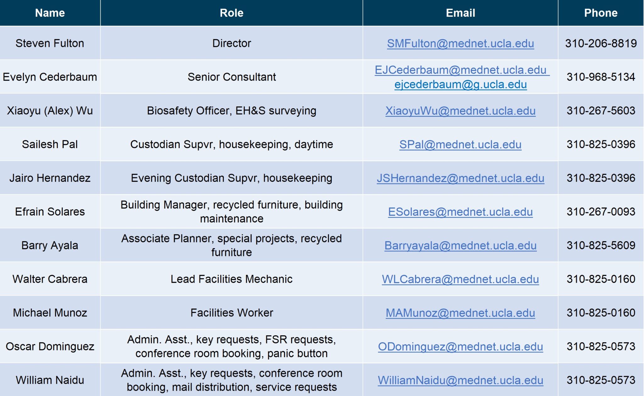 Our Team – Semel Facilities & Space Management
